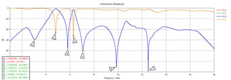 Is Dual Band Filtering Response Acceptable Researchgate