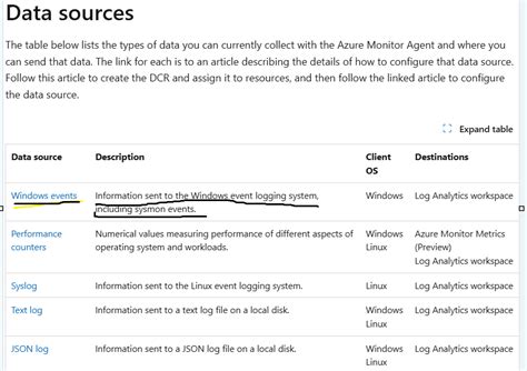 Event Log Time For Windows Vm Shutdown And Reboot Information