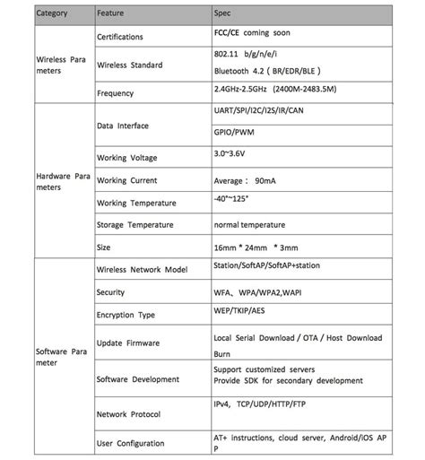 기술 여행자 Arsviator Wifi And Bluetooth를 모두 지원하는 Esp 3212 발표