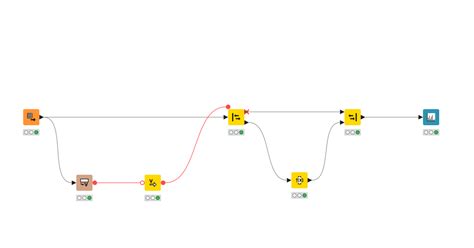 Switch Workflow Branch Execution Depending On The Input Data Knime