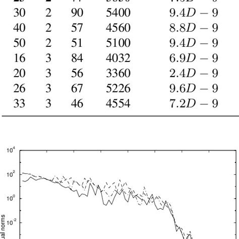 Example 1 The Iterative Arnoldi Algorithm With M 70 Download