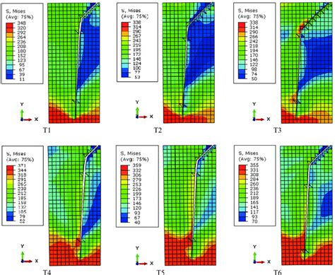 Fretting Fatigue Crack Growth Path In The Numerical Model Stress