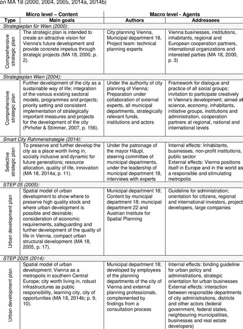 Micro And Macro Level Of Strategic Cultural Discourse In Vienna