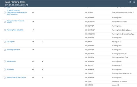Ibp Version What If Key Figure Values Not Displa Sap Community