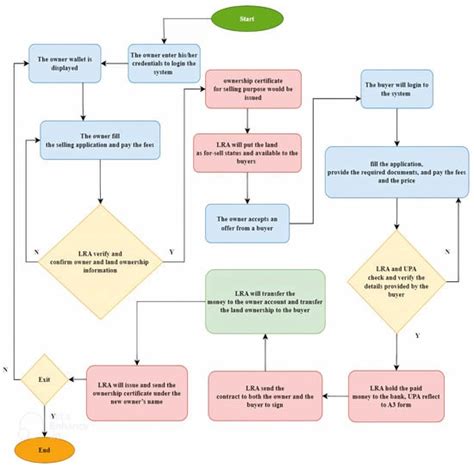 Blockchains An Open Access Journal From Mdpi
