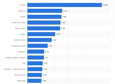45 Curious Reddit Statistics That Will Make You Think Twice Siteefy