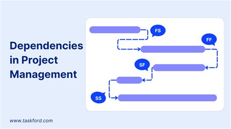 Project Dependencies Vs Constraints Whats The Difference