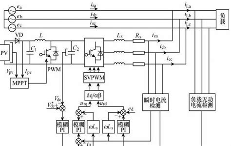 基于svpwm的光伏无功控制研究