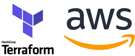 Upload File With Terraform Provisioner Christian Koschmieder Medium