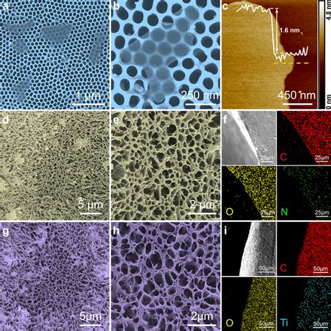 Morphology And Structure Of Materials A B Scanning Electron Microscope