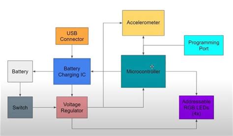 What Is Block Diagram