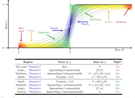 figure 1 from quantum dichotomies and coherent thermodynamics beyond