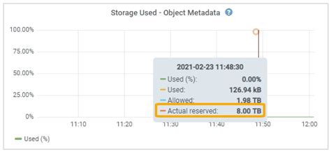 Manage Object Metadata Storage
