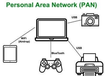GCSE Computer Science Networks Full Lesson 1 By Computer Science Resources