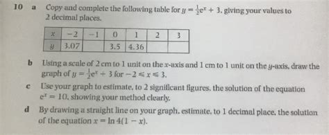 Algebra Precalculus Question On Exponential Functions And Drawing