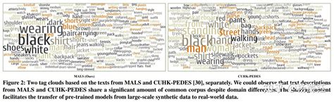 Acm Mm 2023 统一的基于文本的行人检索：大规模多属性和语言检索基准 知乎