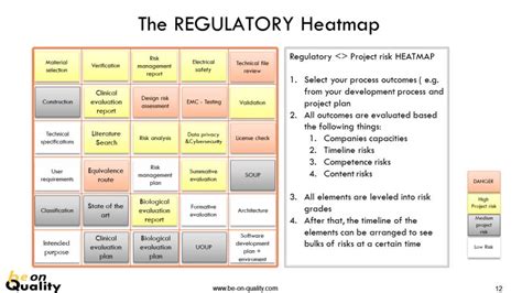 Be On Quality Gmbh On Linkedin The Regulatory Heatmap Estimate Risks