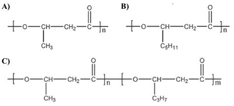 Polyhydroxyalkanoates Synthesized By Aeromonas Species Trends And