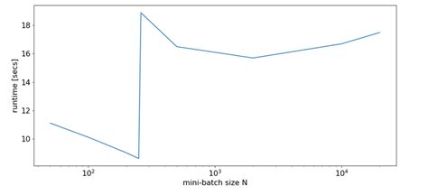 Linux Openblas And Numpy Matrix Multiplications Avoid Using All