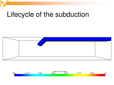 Ppt Subduction Modeling Powerpoint Presentation Free Download Id
