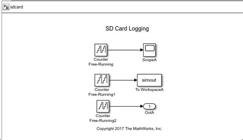 Log Signals On An Sd Card Matlab And Simulink