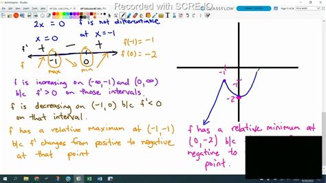 Ap Calculus Bc Increasing And Decreasing And First Derivative Test