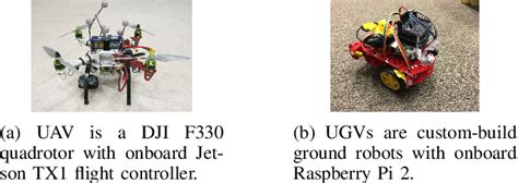 Figure 2 From Learning For Multi Robot Cooperation In Partially Observable Stochastic