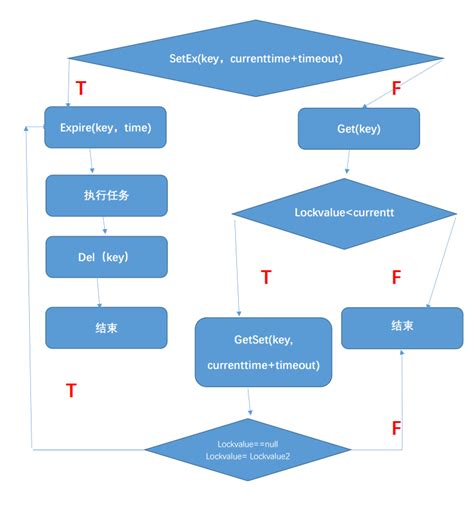 Github Aaa081215distributed Lock 分布式锁