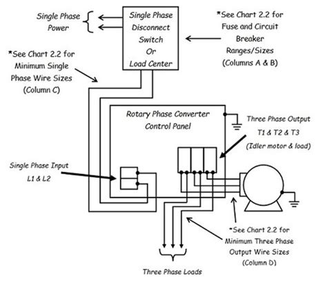 Phase A Matic Wiring