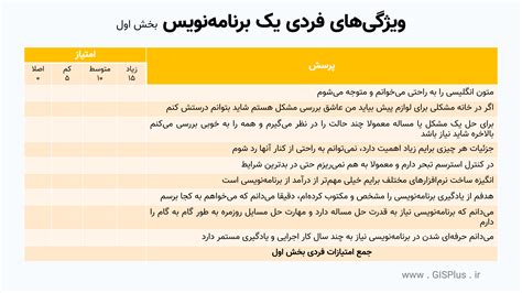 3 جی آی اس پلاس مشاوره و آموزش Gis