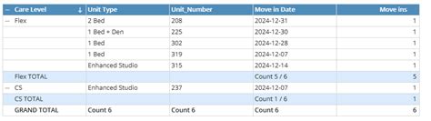 How To Display Repeated Values In A Pivot Table Domo Community Forum