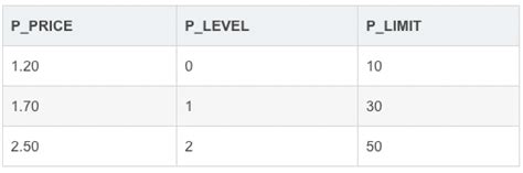 Sql Case When Then Else End Be Myself