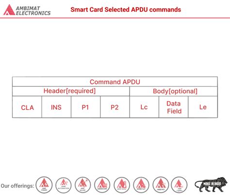 smart card selected apdu commands smart card application protocol data unit