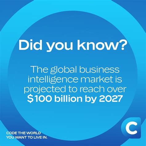 Dcoding Labs On Linkedin Dcodinglabs Dcl Coding Tech Codetheworld