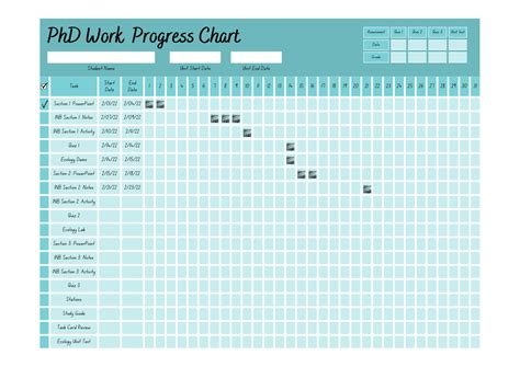 How To Present PhD Progress Report To Doctoral Committee