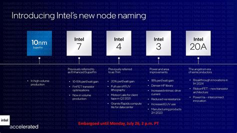 Intel Arrow Lake P Mobilne Procesory Zaoferuj Nie Tylko Rdzenie Lion Cove I Skymont Ale