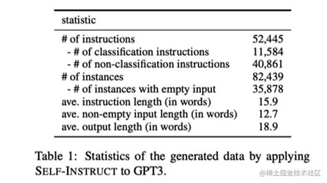 论文笔记：self Instruct Aligning Language Model With Self Generated Instructionsself Instruct
