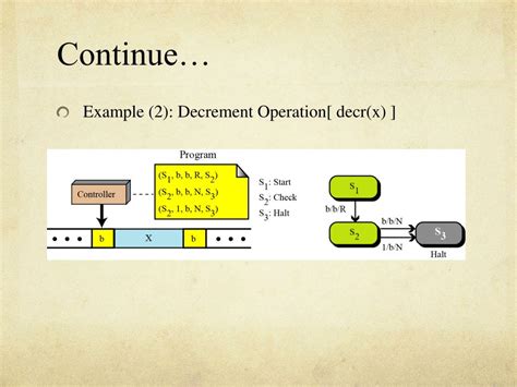 Ppt Simulating A Modern Computer By A Turing Machine And Vice Versa