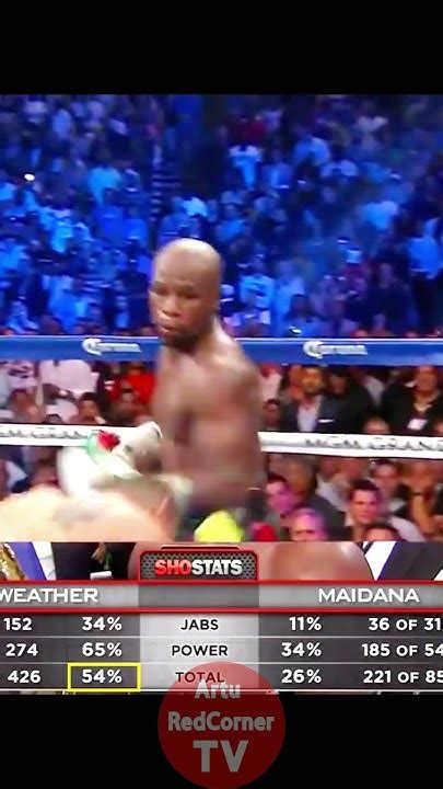 Marc0s Midana Vs Fl0yd Myweather Youtube