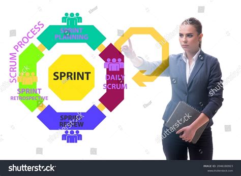 Businesswoman Agile Process Scrum Method Stock Photo Shutterstock
