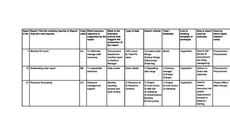 40 Simple Business Requirements Document Templates ᐅ TemplateLab