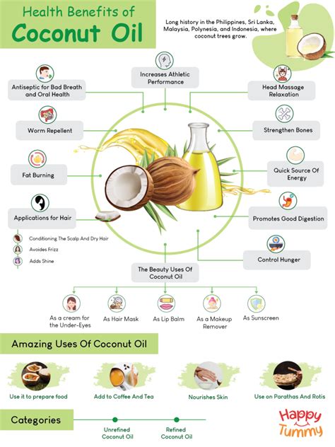 Coconut Oil Benefits
