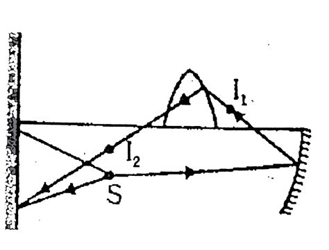 In The Figure Shown S Is A Point Monochromatic Light Source Of Frequency `6xx10 14 Hz` M Is A