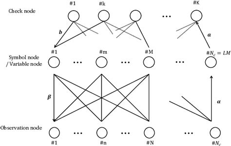Figure From Protograph LPDC Coded Large Scale MIMO Communications With Low Resolution ADCs