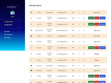 Full Stack Mern Developer React Js Next Js Mongodb Upwork