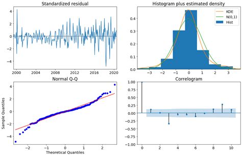 Create Your Own Coefficient Plot Function In Python By Jessica Forrest Baldini Analytics