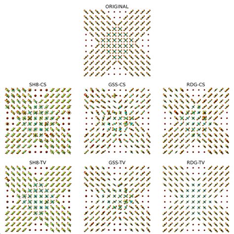 Upper Subplot Original Odfs Of Phantom 1 Middle Row Of Subplots