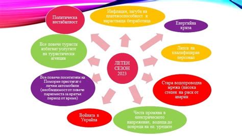 Кметът Иван Алексиев Поморие е под угрозата за тежки ВиК аварии и това