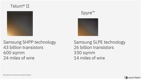 Ibm Unveils Telum Ii Cpu With 8 Cores At 5 5ghz Spyre Ai Accelerator