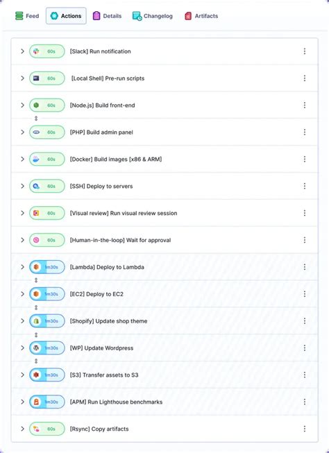 Buddy The Devops Automation Platform Get The Most Powerful And Easy To Configure Continuous